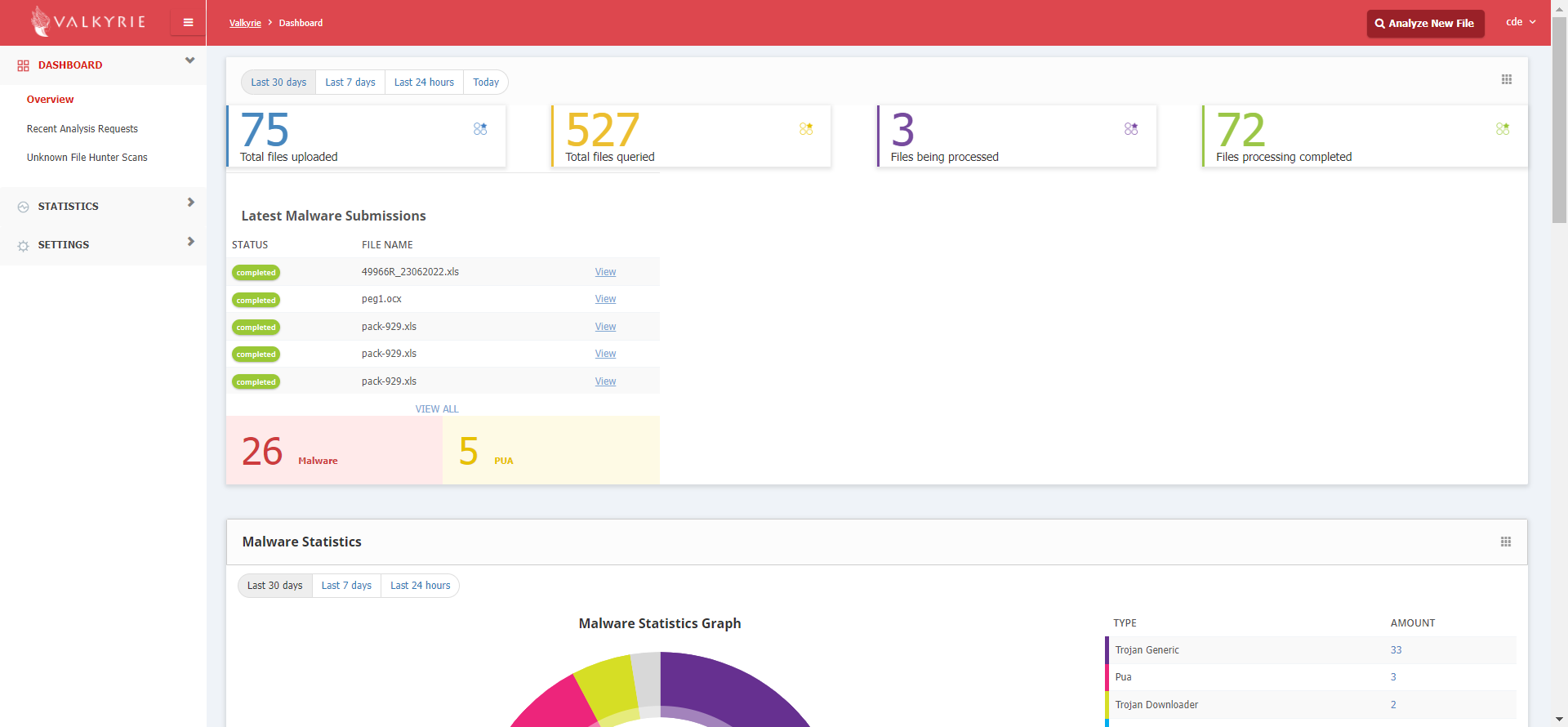 Xcitium Verdict Cloud - xcitiumthailand
