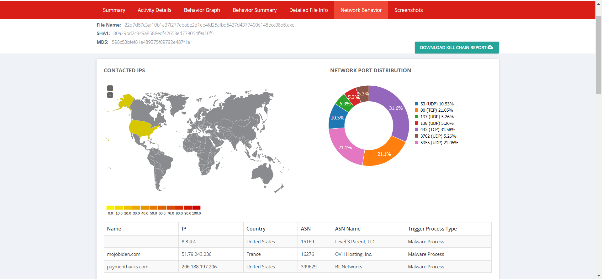 Xcitium Verdict Cloud - xcitiumthailand